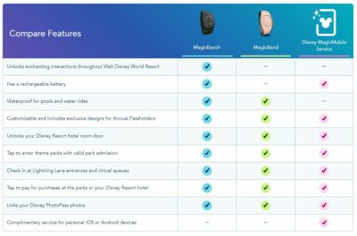 What is a Magic Band+ and Do I Need One?